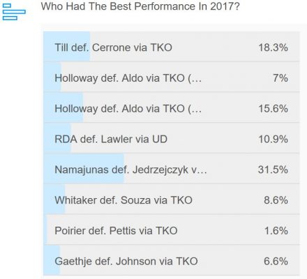 Best performance - MMAnytt.com