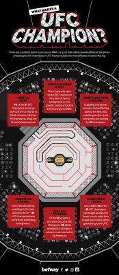 What makes a UFC champion? - MMAnytt.com